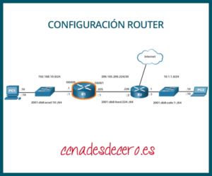 Configuración de Interfaces del Router » CCNA desde Cero