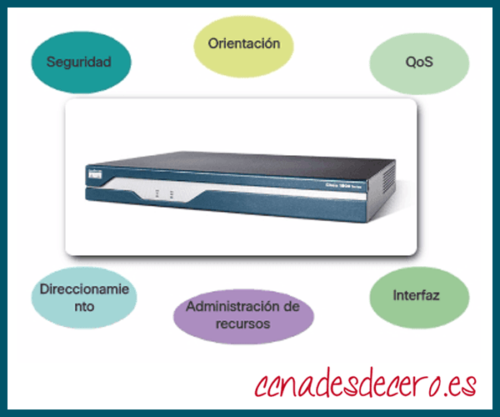 Qué es Cisco IOS: Funciones y Acceso » CCNA desde Cero
