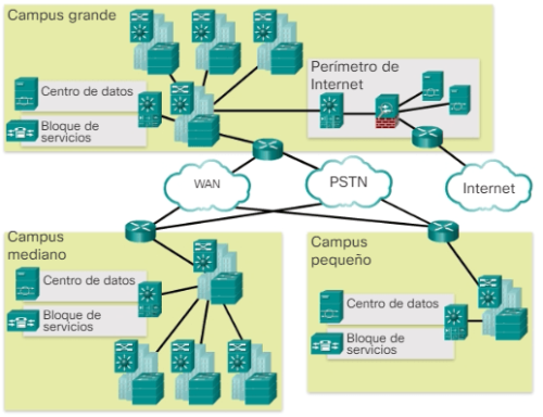 Redes Conmutadas: Diseño LAN y Entorno Conmutado - CCNA