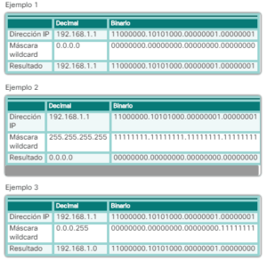 Qué es la Máscara Wildcard » CCNA desde Cero