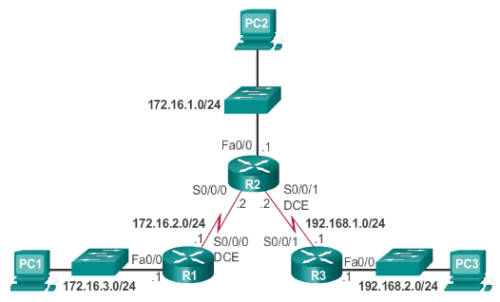 Comandos para medir el Rendimiento de Red - CCNA desde Cero