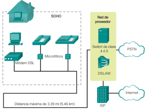 Comparación de Soluciones de Banda Ancha - CCNA desde Cero