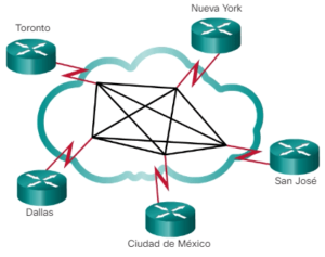 Funcionamiento de Frame Relay - CCNA desde Cero
