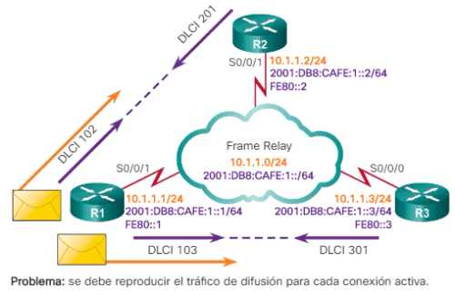 Cómo Configurar Frame Relay - CCNA desde Cero
