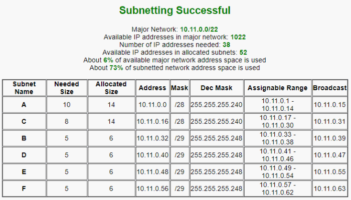 Las 10 Mejores Calculadoras de Subredes » CCNA desde Cero