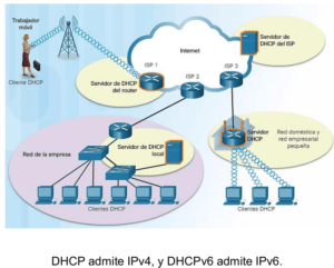 ¿Qué es DHCP y cómo funciona? » Redes CCNA
