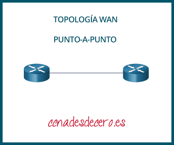 Topologías de Red LAN y WAN » CCNA desde Cero