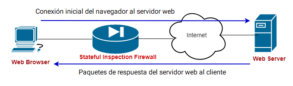 Explicación Diferentes Tipos de de Firewalls (Software/Hardware)