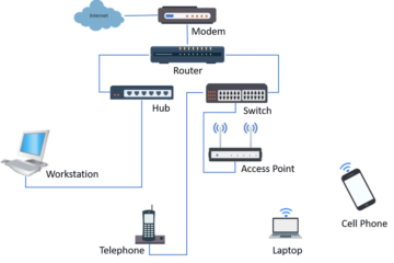 Cómo Funciona un Switch de Red » Blog Redes
