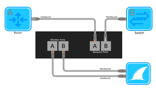 ¿Qué es el TAP de Red? ¿Cómo Ayuda a Proteger tu Red?