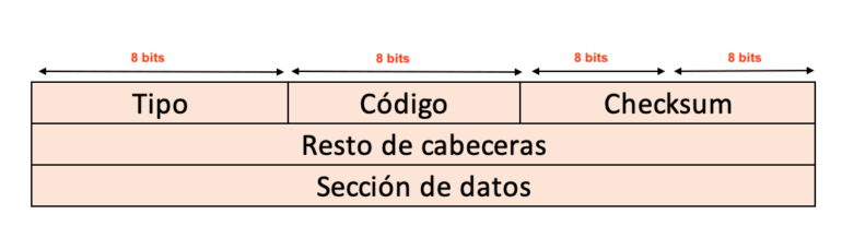 ICMP (Internet Control Message Protocol): Lo que Debes Saber