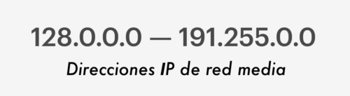 Dirección IP y Máscara de Subred: Función, Configuración y Uso