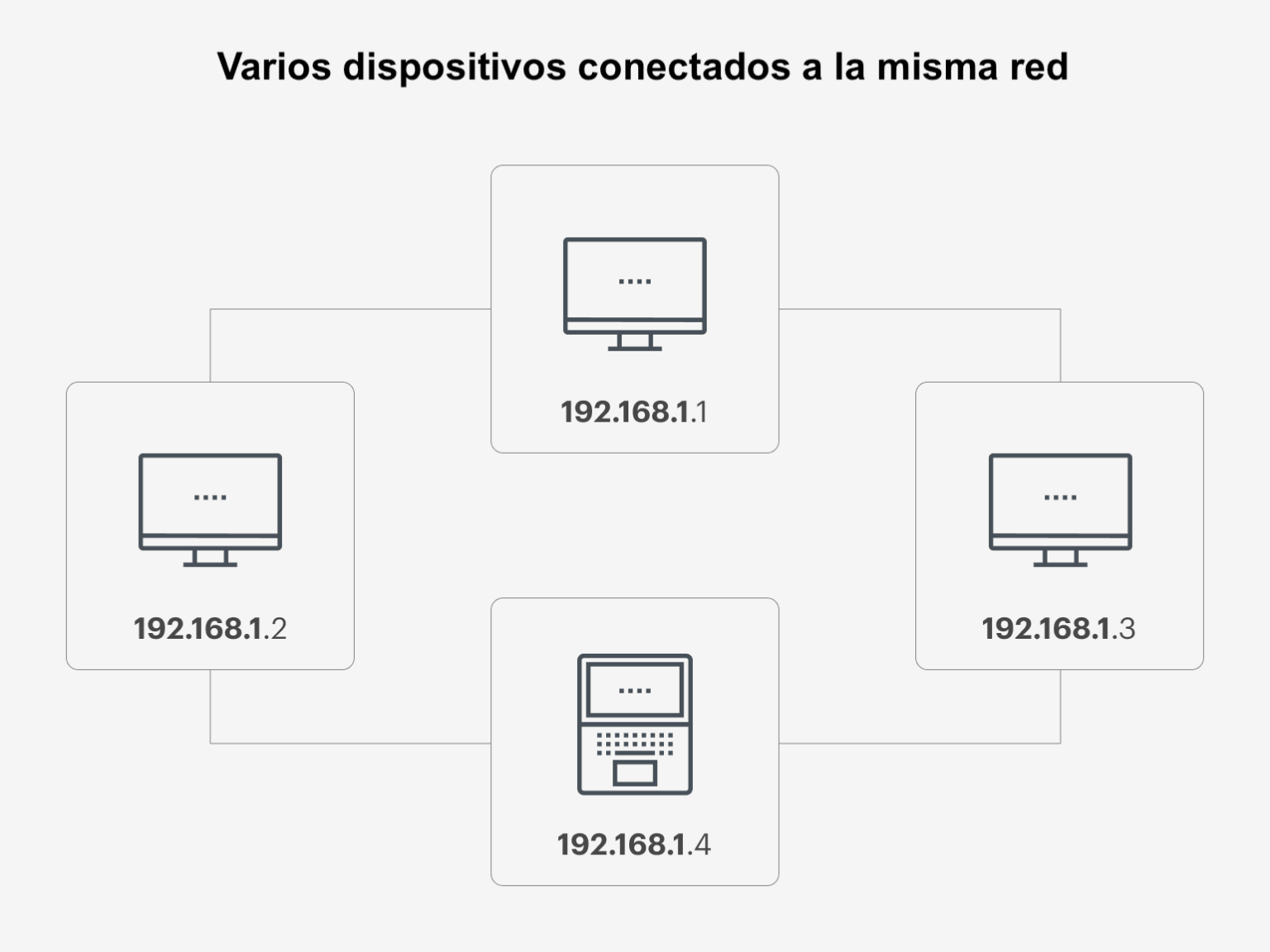 Dirección IP y Máscara de Subred: Función, Configuración y Uso