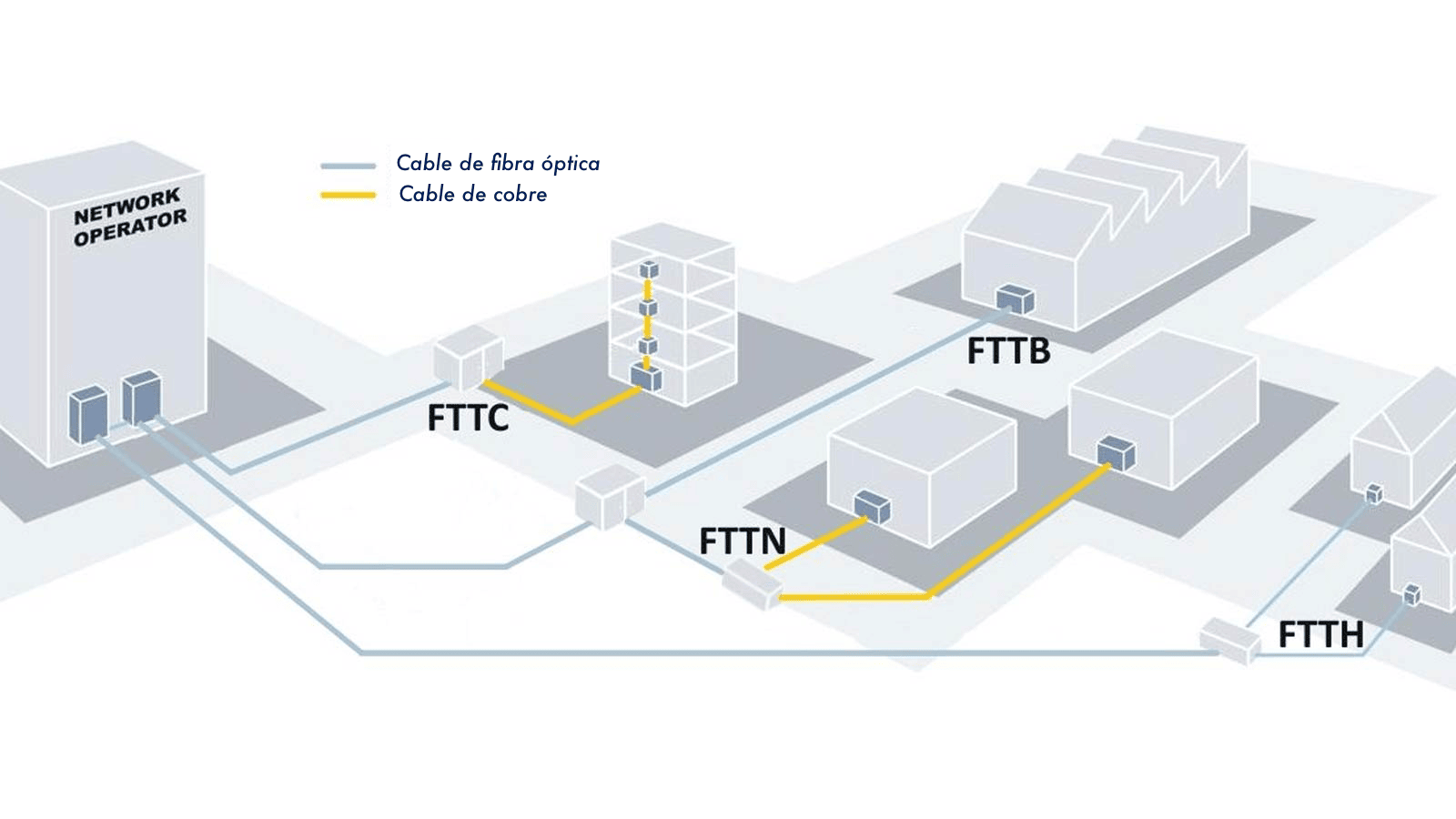 FTTB: ¿Qué es, Cómo Funciona, Cuáles son sus Ventajas? » Blog